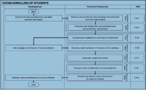 Services – Mindanao State University at Naawan