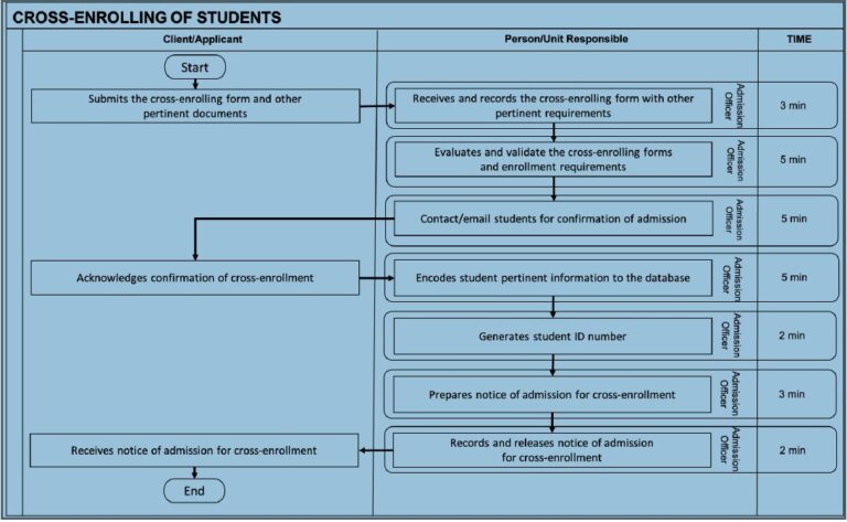 Services – Mindanao State University at Naawan