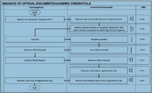 Services – Mindanao State University at Naawan